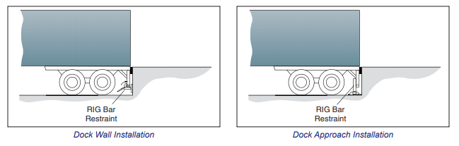 What Are Vehicle Restraints? (Truck Restraints) What Are Vehicle Restraints? (Truck Restraints)